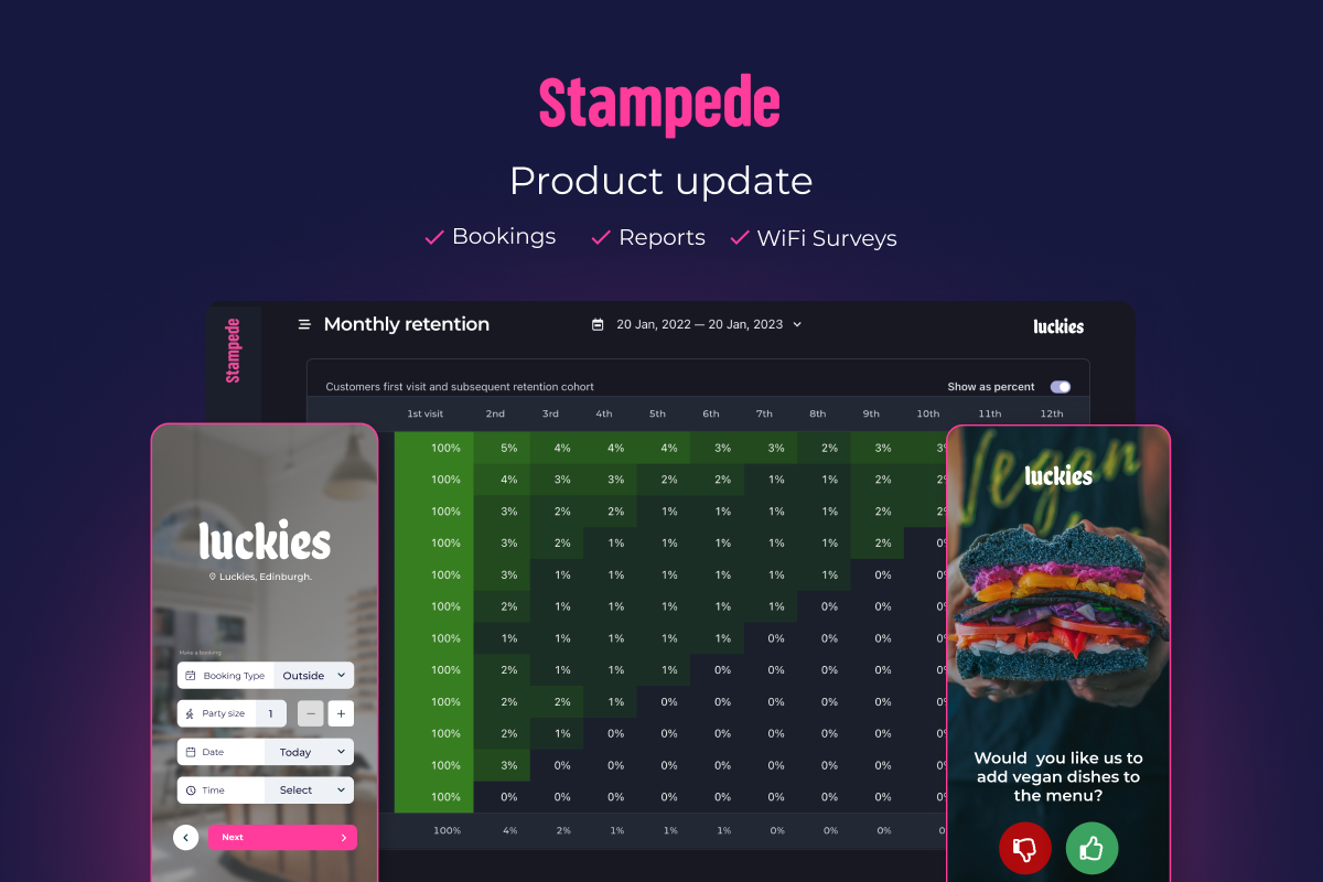 Introducing More Tools To Thrive - Stampede 2023 Product Update - Stampede