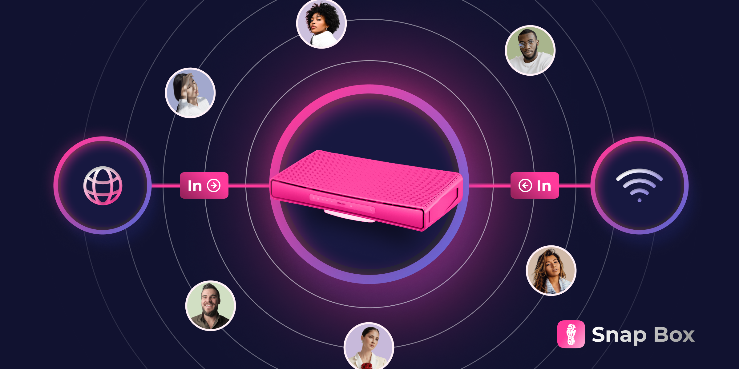 Snap Box - Stampede Network Application